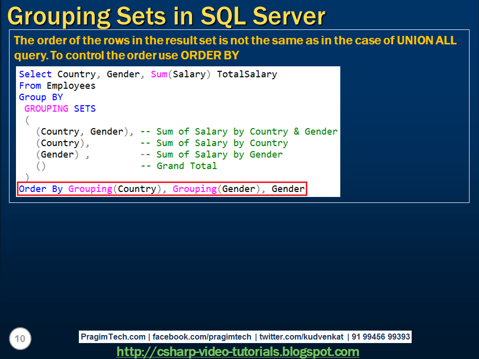 Sql Server Net And C Video Tutorial Grouping Sets In Sql Server