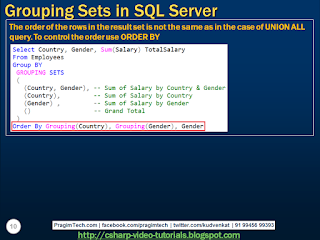 Sql server, .net and c# video tutorial: Grouping Sets in SQL Server