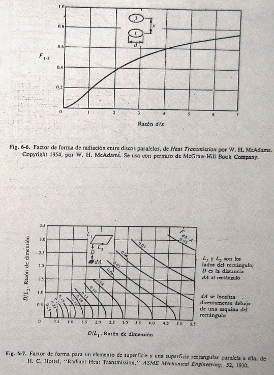 Factores de forma para la radiación y sus relaciones (I) | Transferencia de Calor