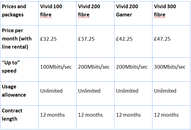 Broadband Services in UK