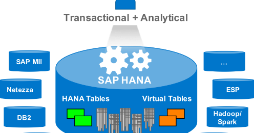 SAP HANA Tutorial, Material and Certification Guide
