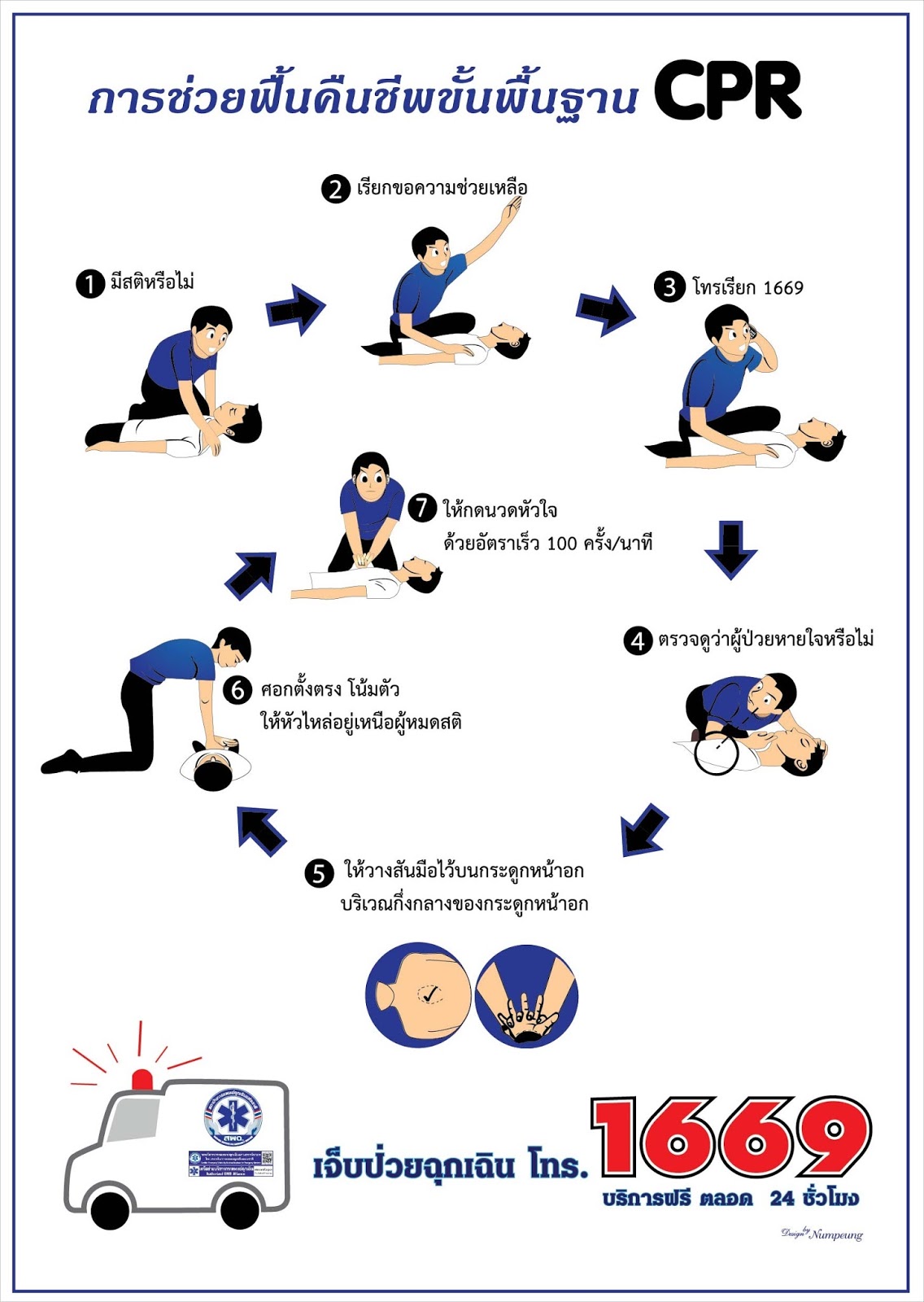 Thai Thairath: cpr คือ