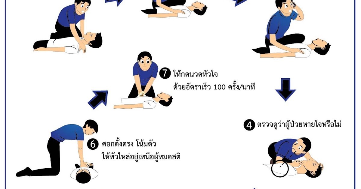 Thai Thairath: cpr คือ