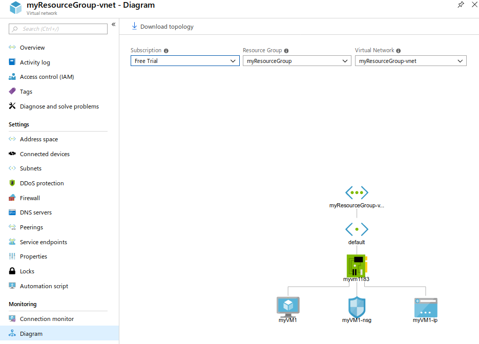 Run like Hell: Microsoft Azure: Administration of Virtual Networks ...