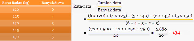 Soal Rata-rata Data dalam Tabel | Matematika | Kumpulan Soal Ujian Terbaru