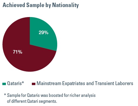 Argus Qatar - Software and Web Solutions: 2013