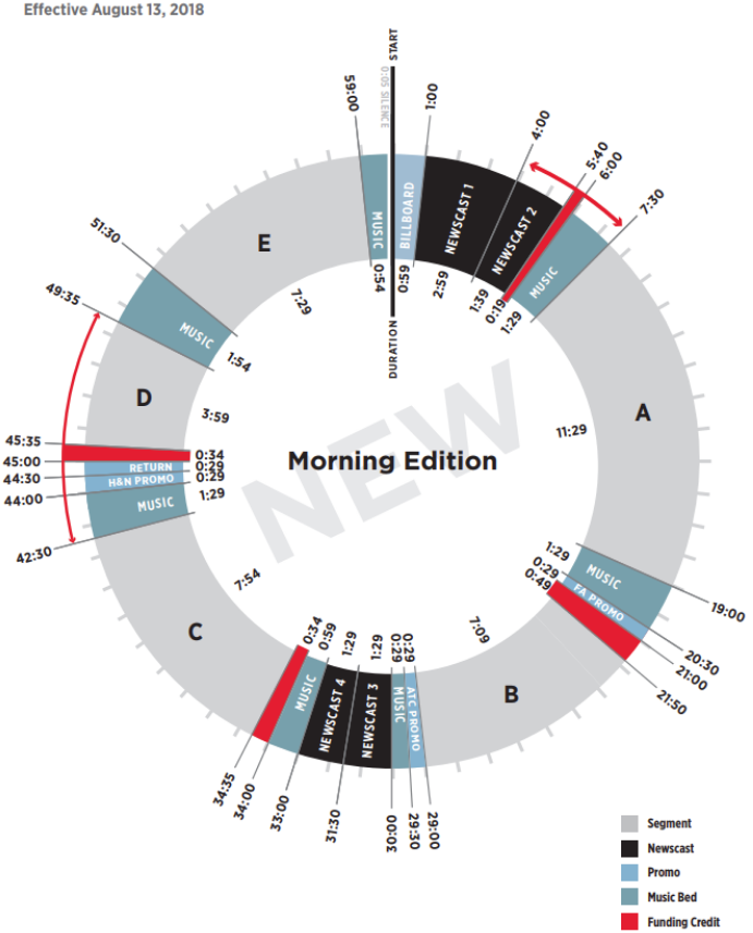 Media Confidential: NPR's 'Morning Edition' Gets New Format Clock