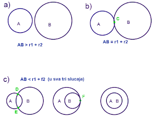 Peti Razred: Matematika za Petake - Geometrijski Objekti