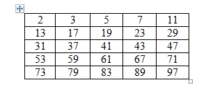 Pengertian Bilangan Prima dan Contohnya 1 - 100 - Dwie Loves