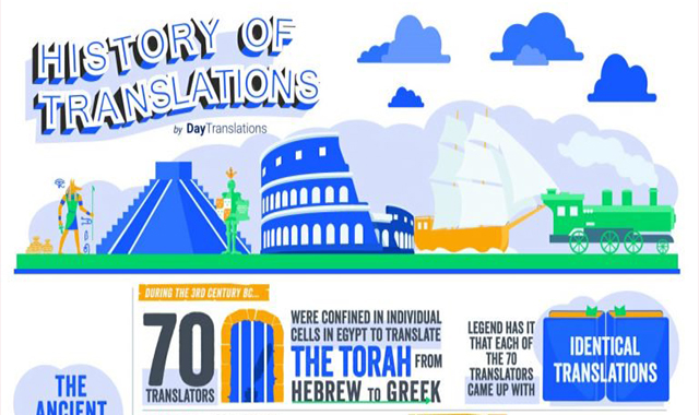 The History of Translations (Past, Present and Future) #infographic ...