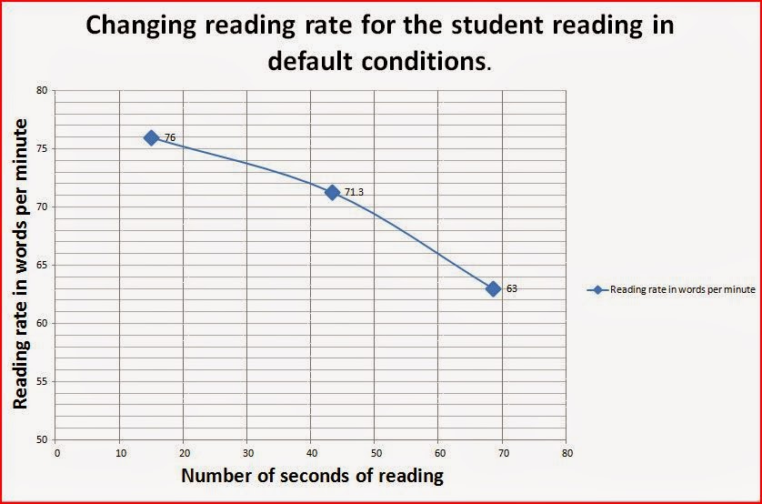 To Read or not to Read