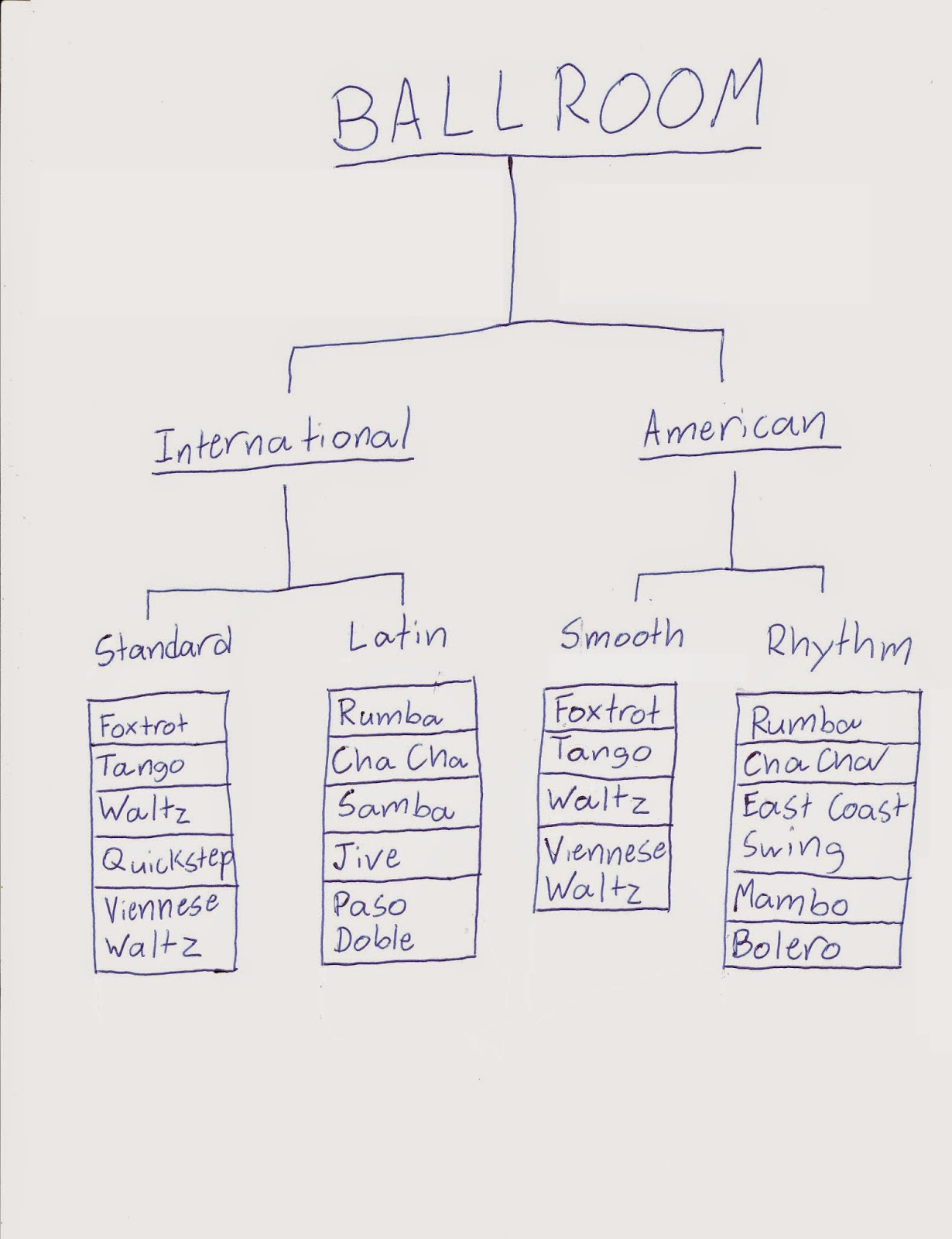 Natural Turn: A Ballroom Dancer's Blog