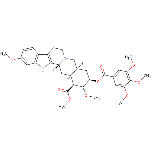 Pharmacology Of Reserpine