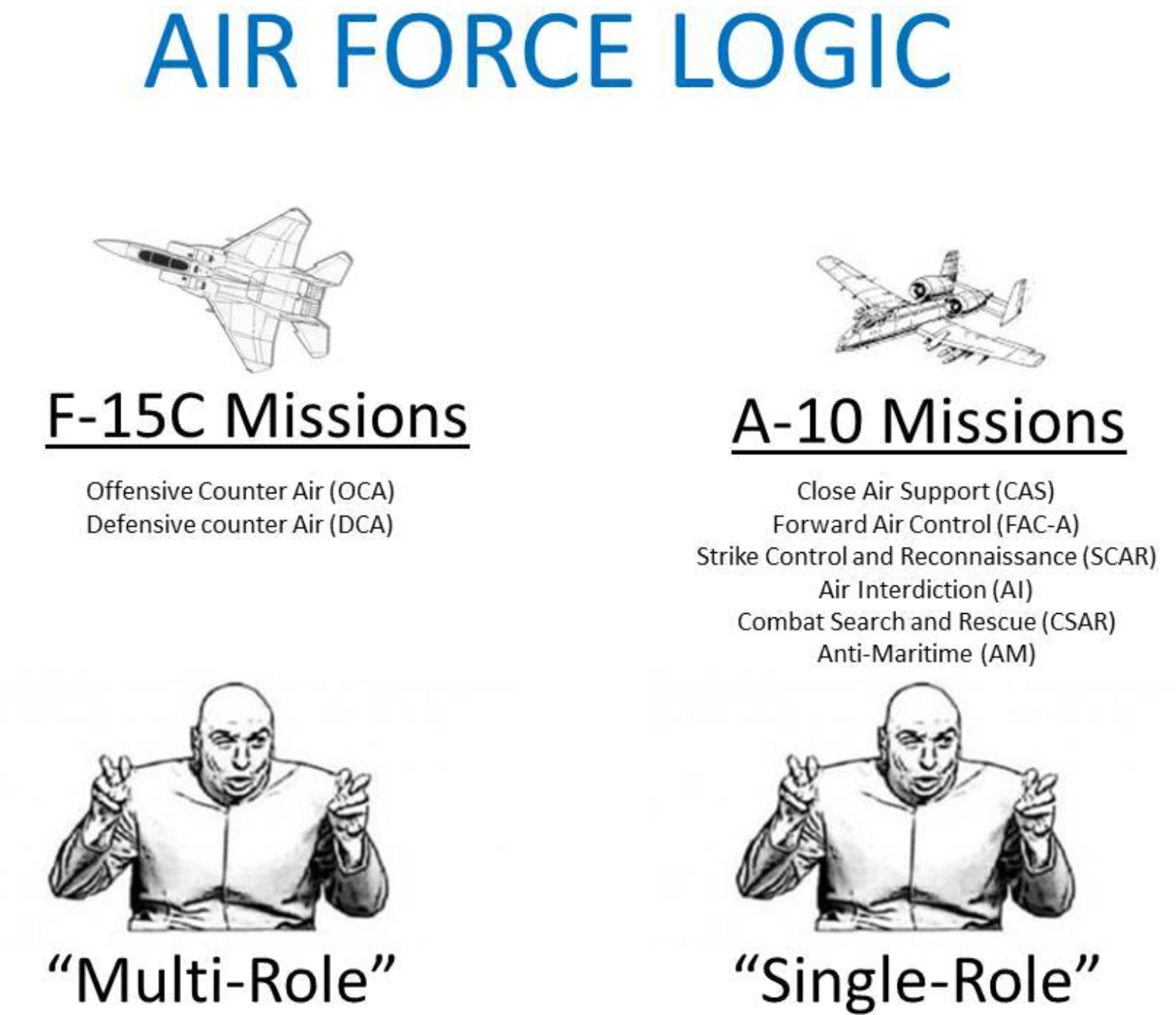 SNAFU!: Air Force Logic via Michael Yon.