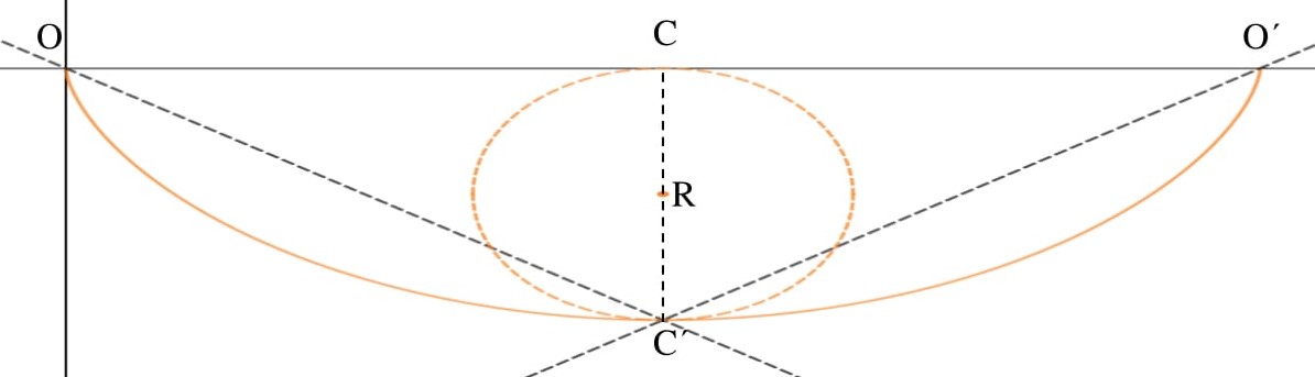 To the Land of Dreams: Crossing the brachistochrone- The tautochrone problem