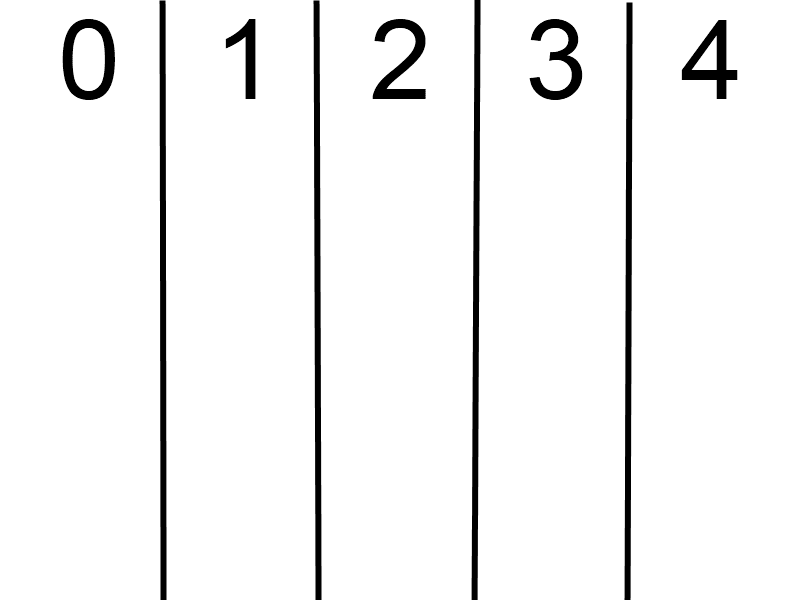 DIY Spindle Boxes, Montessori Math At Home - "Making Montessori Ours"