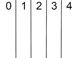 DIY Spindle Boxes, Montessori Math At Home - "Making Montessori Ours"