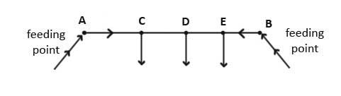 DC Power Distribution Systems | electricaleasy.com