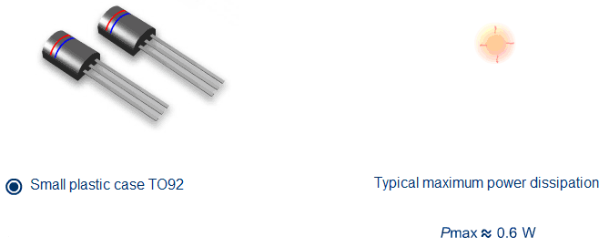 Guide to be an Electronic Circuit & Design Engineer: Maximum Power ...