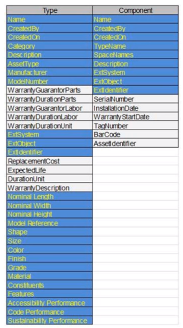 BIMFix Blog: Developing LOD (Level of Development) E202 to G202