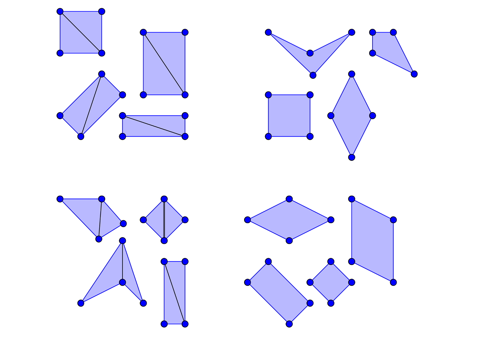 Following Learning: Quadrilateral Sets - the lesson