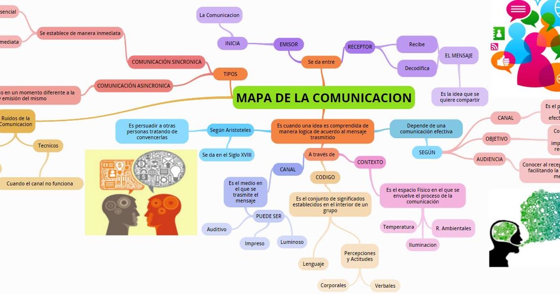 DHTICS: MAPA DE LA COMUNICACION
