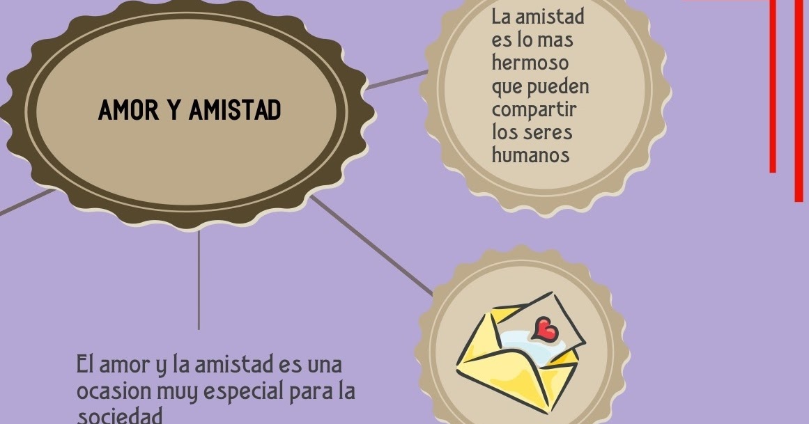 KVD 50068: INFOGRAFIA AMOR Y AMISTAD