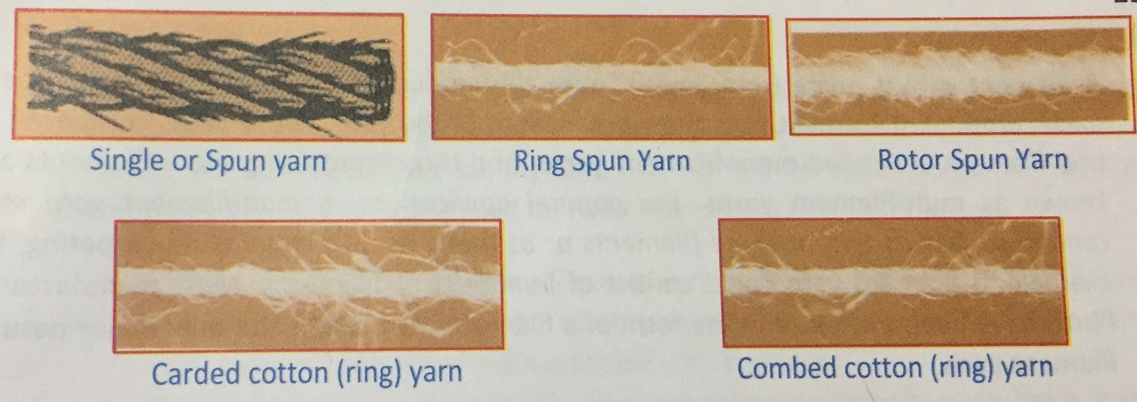 Yarn Manufacturing Technology