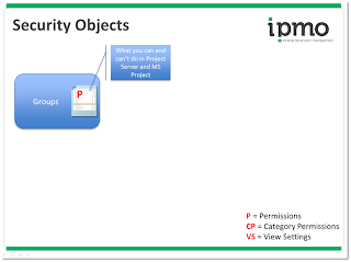 Microsoft Project Server and Microsoft Project Professional: Project ...