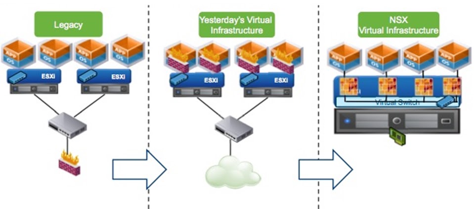 VMware NSX 筆記 (6) - NSX Security ~ 不自量力 の Weithenn