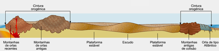MINHALOGIA: Crosta Terrestre