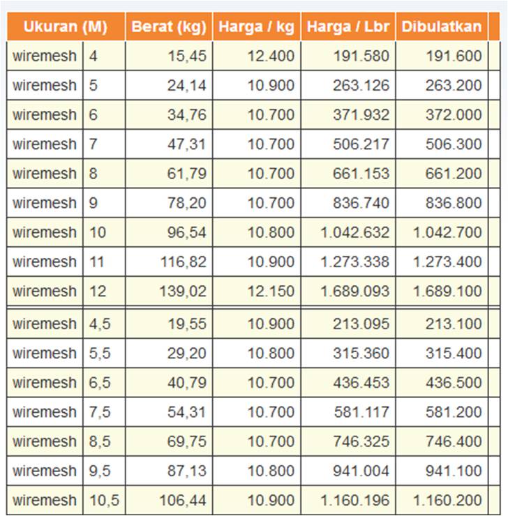 Harga Wiremesh m6