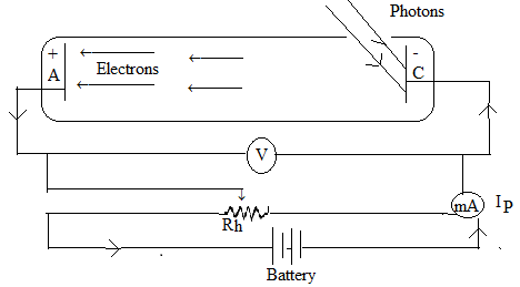 EINSTEIN PHOTOELECTRIC EFFECT: Einstein Photoelectric Effect