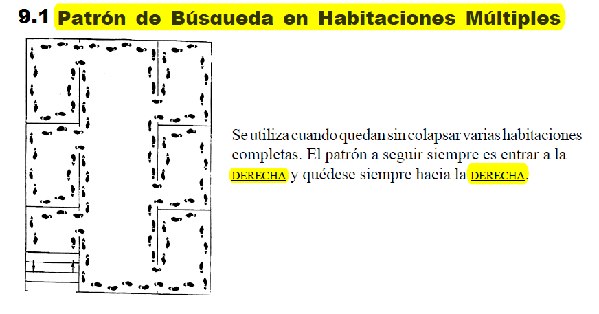 Grupo USAR-RD: Patrones y Procedimientos para la búsqueda física