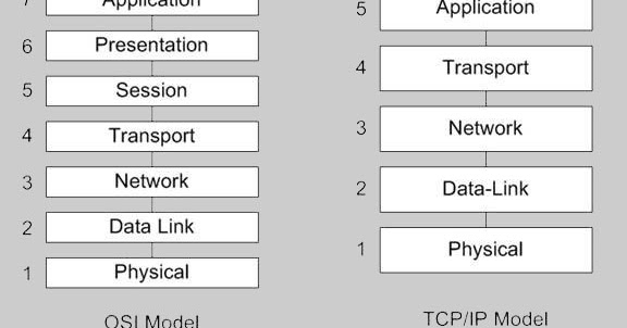 หน่วยที่ 2 แบบจำลองเครือข่าย (Network Models)