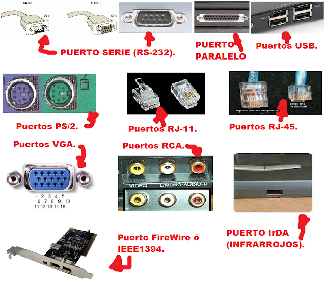 ENCRIPTOMÁTICA: ¿Conoces los puertos de comunicación?