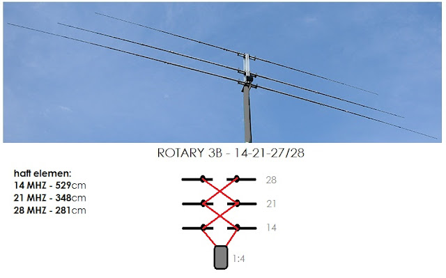ROTARY MULTI BAND HF - ANTENA332