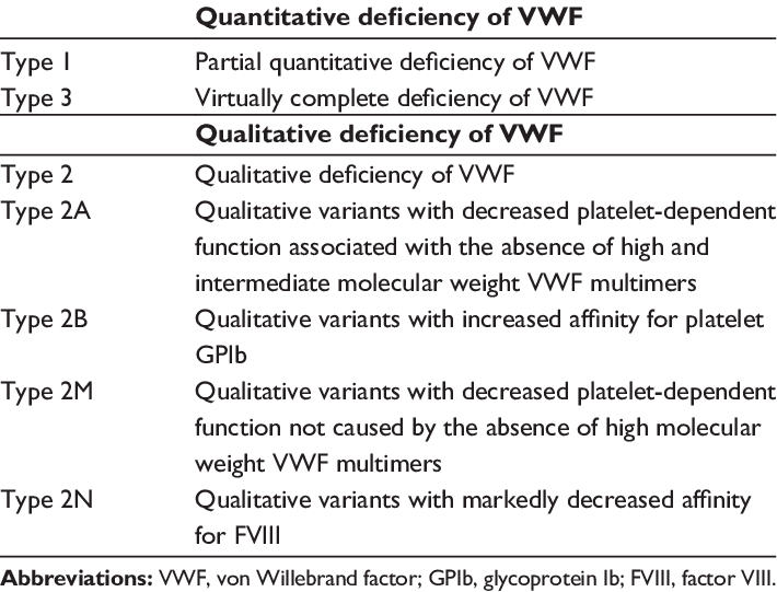 The Health Website : Von Willebrand disease