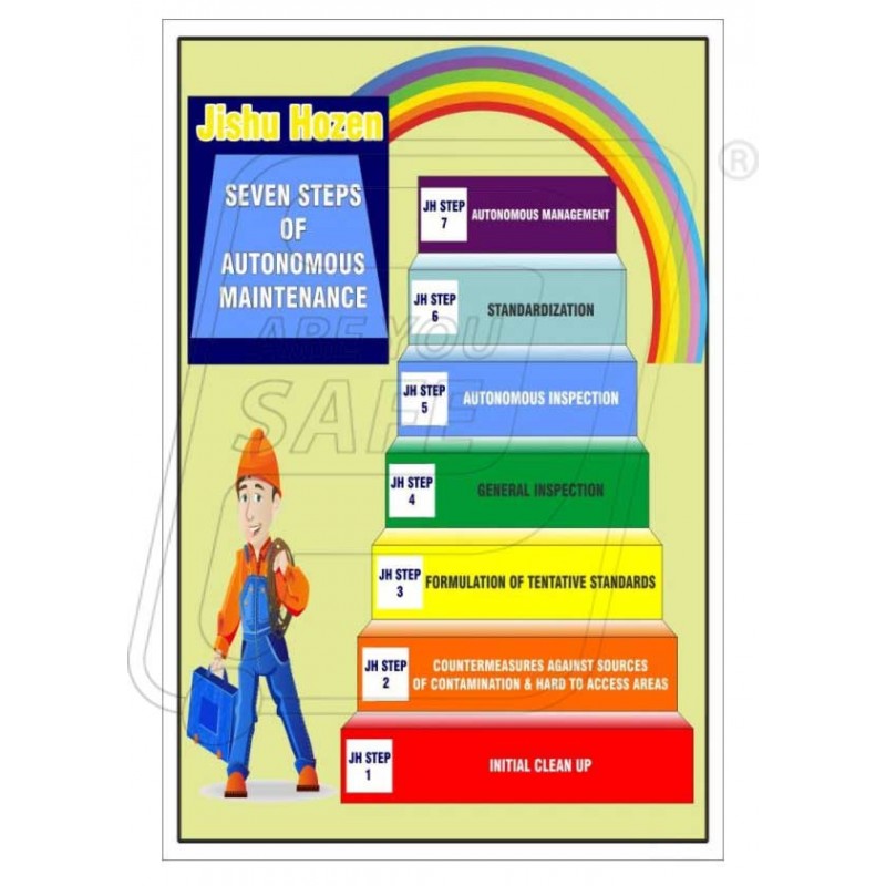 Kuliah Umum Farmasi: Introduction dan perkenalan Teori Autonomous ...