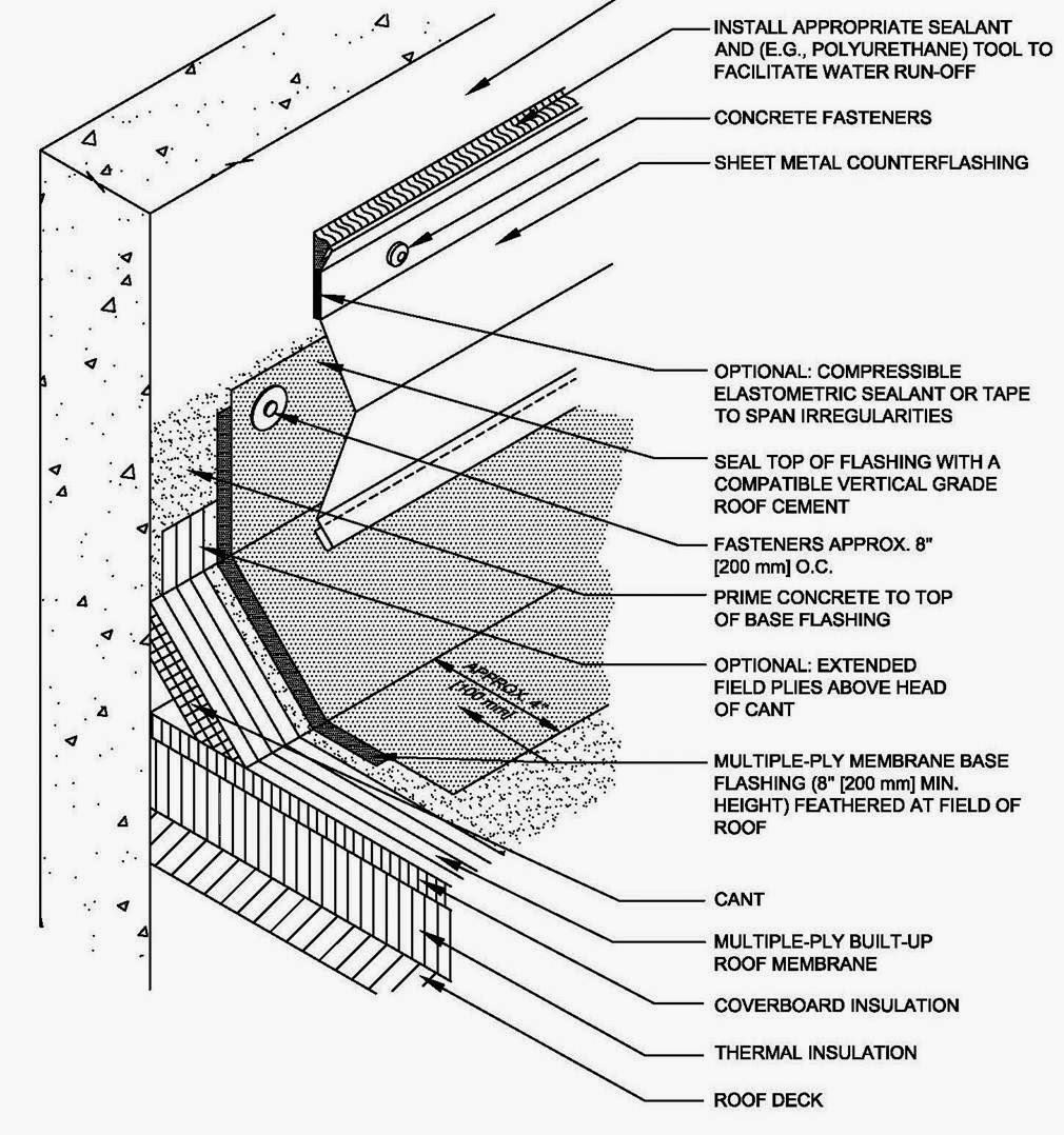 The Diffence is in the Construction Details - Built-Up / Modified Bitumen