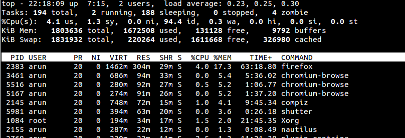 Top command usages and examples in Unix/Linux | LPI Central