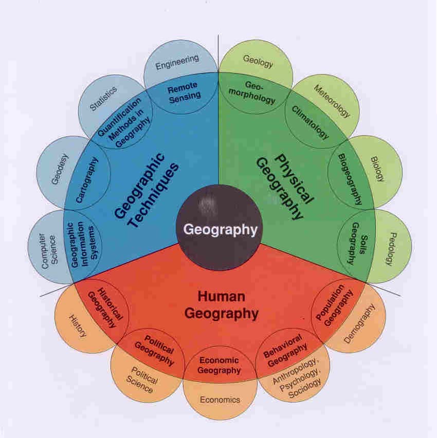 Mrs Ralph s Geography Why Study Geography mrs-ralph-s-geography-why-study-geography