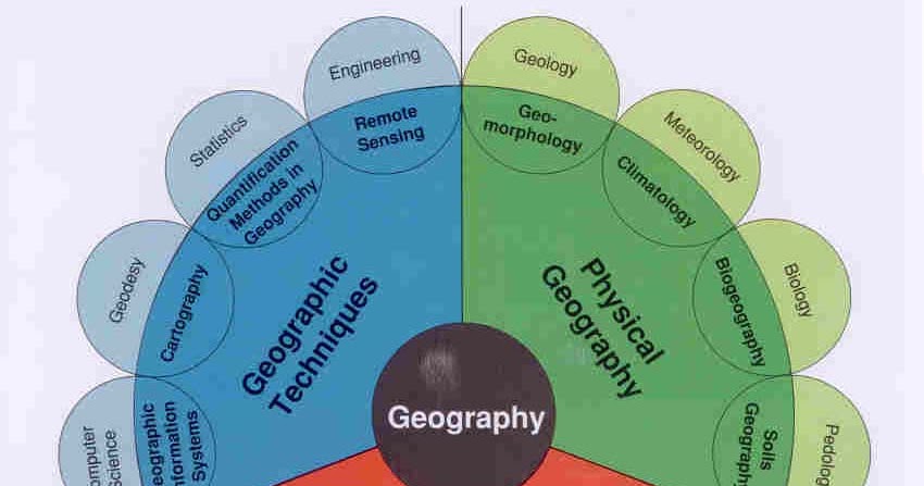 Mrs Ralph's Geography: Why Study Geography?