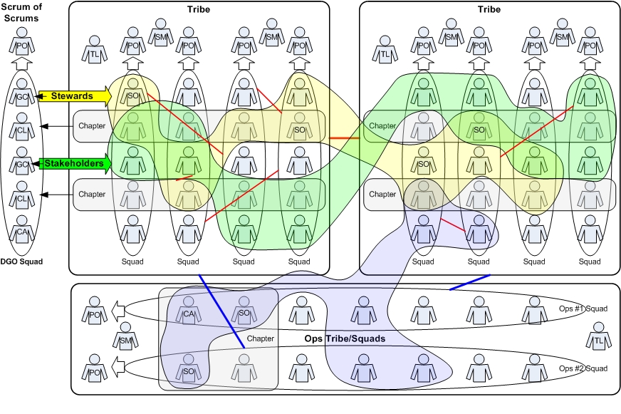IQ3 Group: Solving Data Governance by Scaling Agile/Scrum
