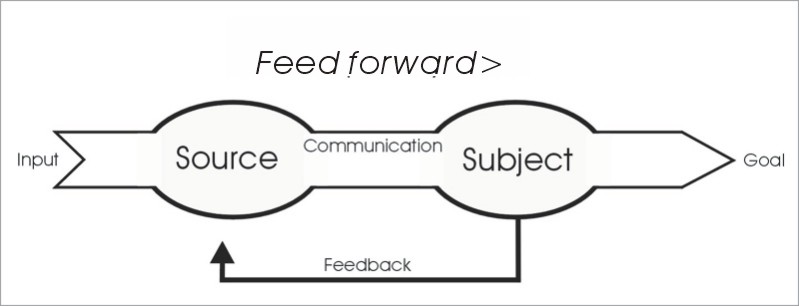Better Soccer More Fun: Feed forward & feedback, direction counts.