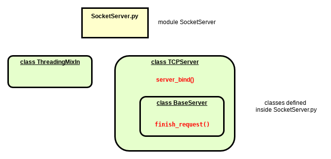 Socketserver