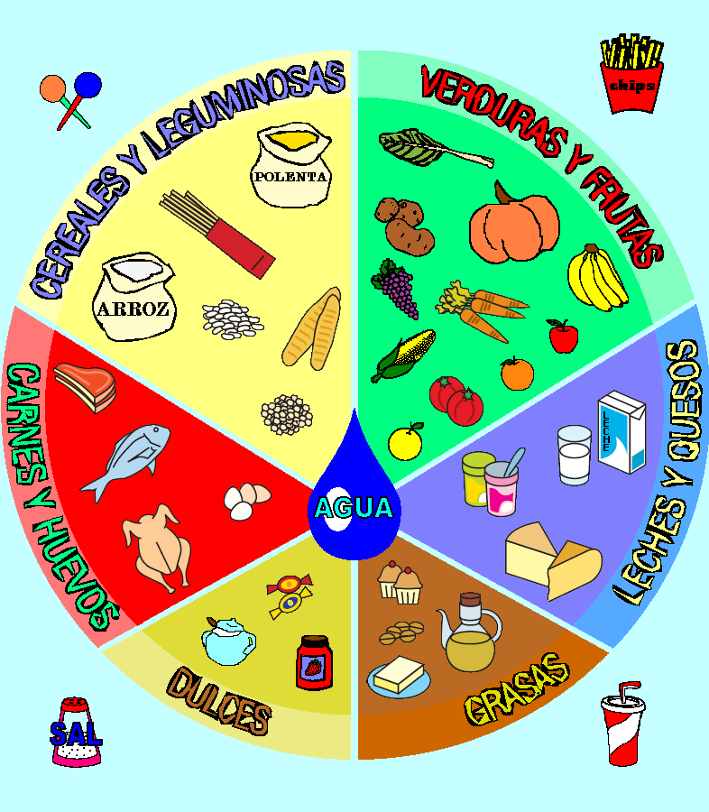 CPR SANCHEZ VELAYOS: Los alimentos.