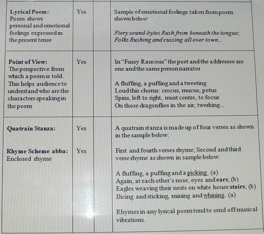 https:poetrydish.blogspot.com: Comments on Fussy Raucous