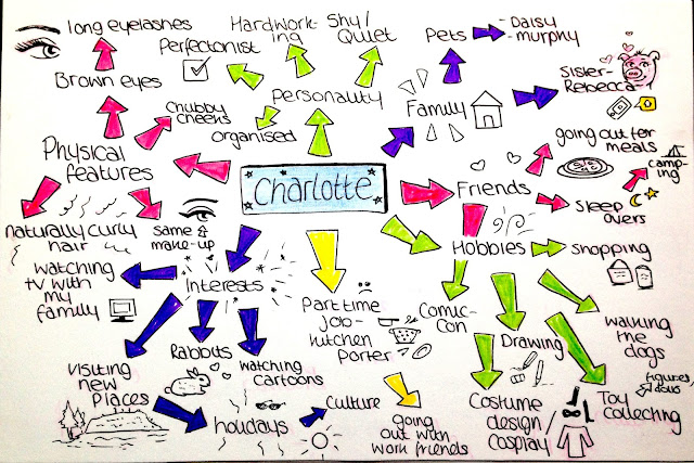 Charlotte's Animation: Year 2: October 2015