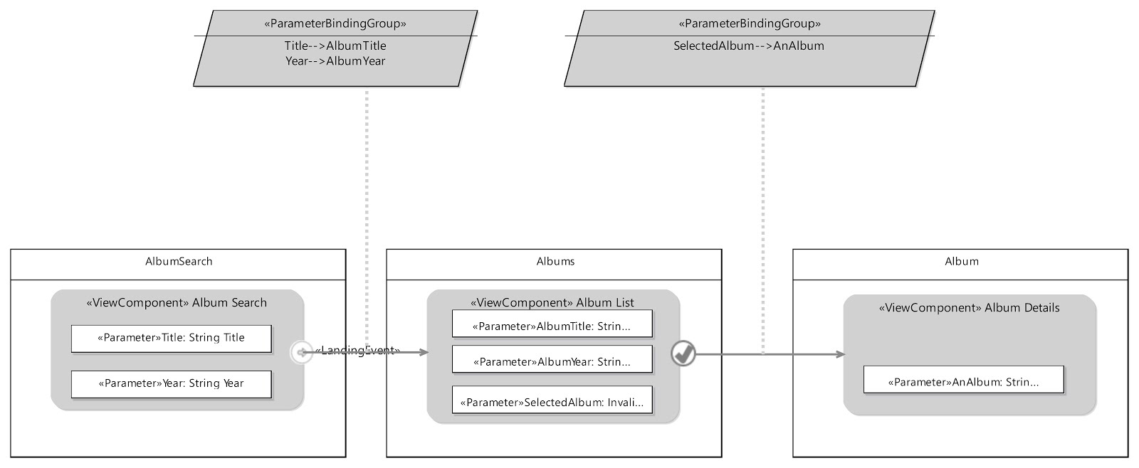 Model Driven Web Engineering Diaz 2018 Práctica Xiv “ejemplo De Modelo Ifml Online Music